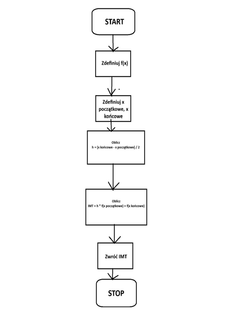 Mnisk2024 Z3 G2 | PDF