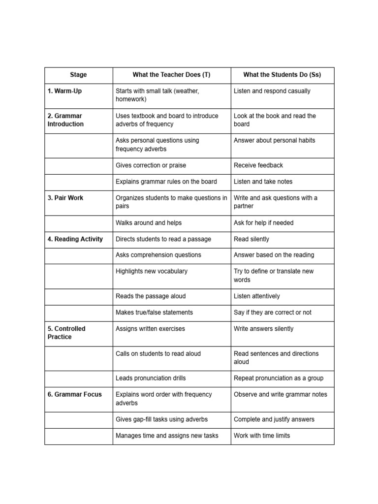 Classroom Observation Chart - Based On Brown (2007) | PDF | Cognitive ...