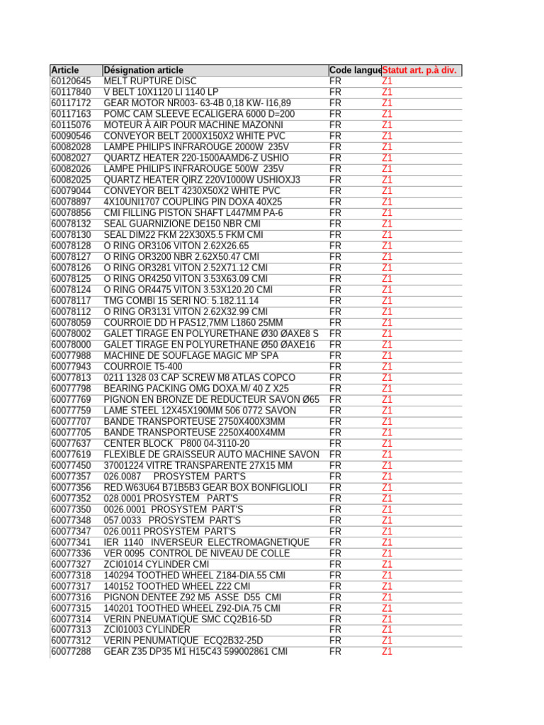 Z1 Status Cleaning List Code | PDF