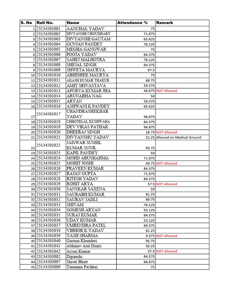 4th Sem CSE Attendance - Final | PDF