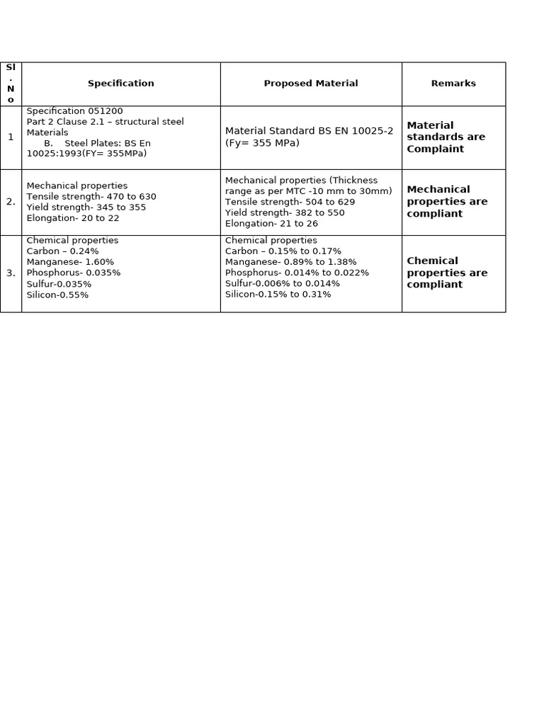 Complaince Statement | PDF