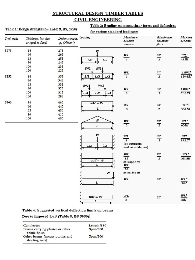 Timber Tables | PDF
