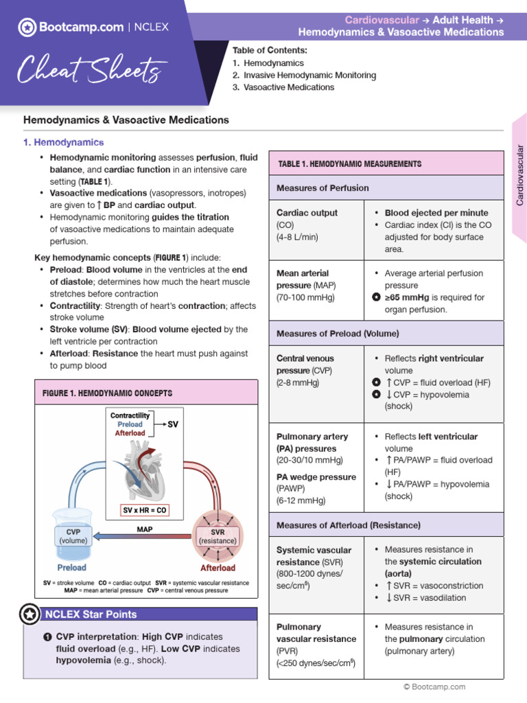 Hemodynamics & Vasoactive Medications Cheat Sheet | PDF | Hemodynamics | Heart