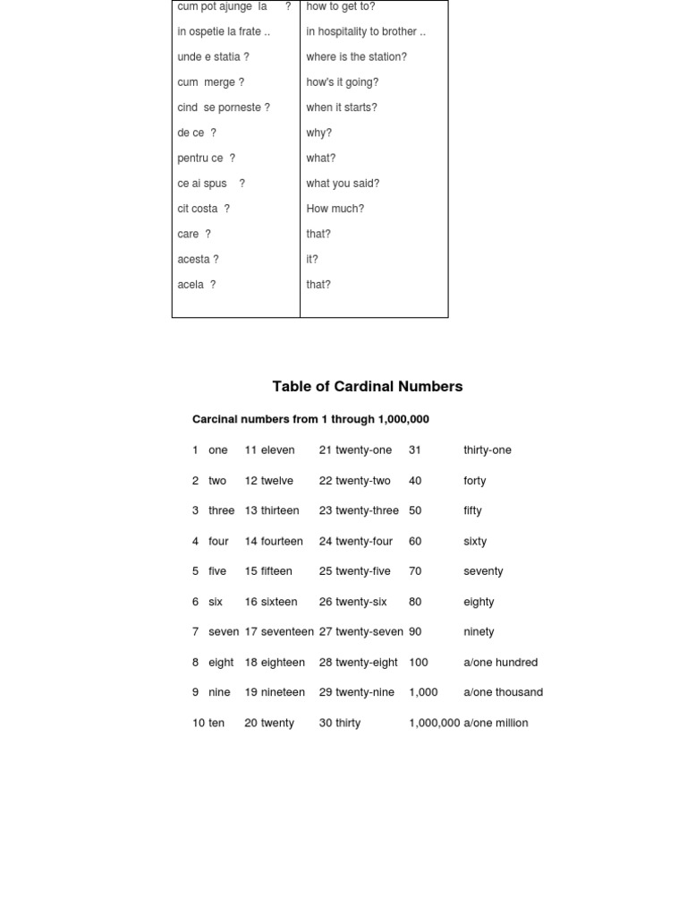Table of Cardinal Numbers: Carcinal Numbers From 1 Through 1,000,000 ...