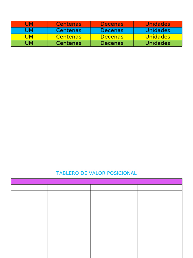 Tablero de Valor Posicional | PDF