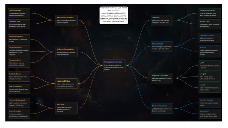 Mapa Conceptual 2 | PDF