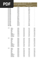 Anex IPC Indices Ene2025 | PDF