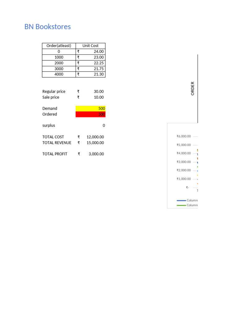 BN Bookstore Pricing and Profit Analysis | PDF