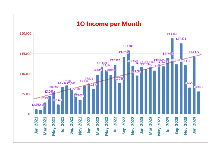 Monthly Income Chart | PDF