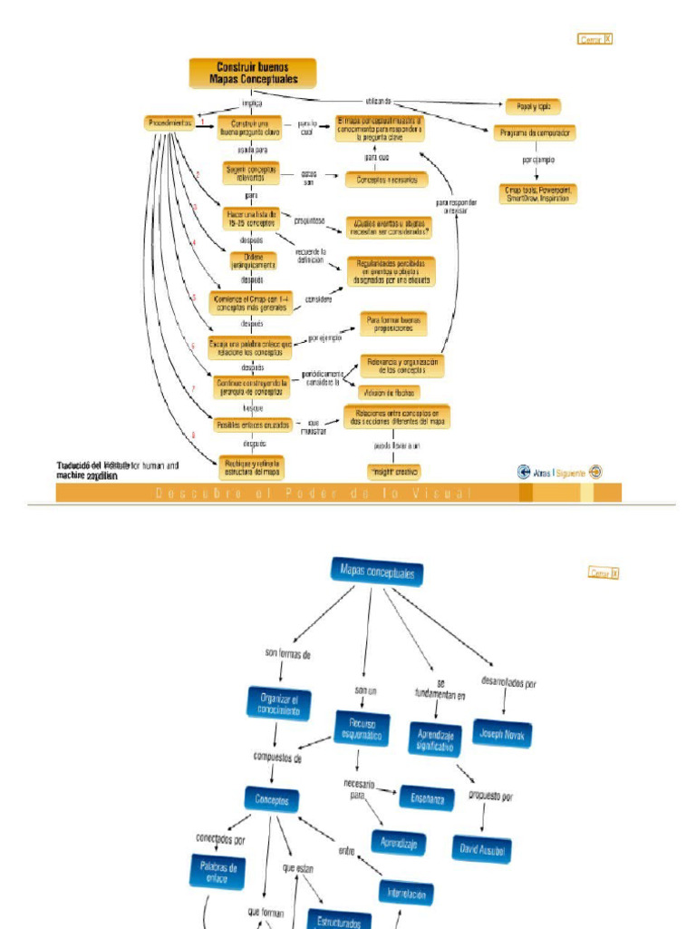 Ejemplos_de_mapas_conceptuales | PDF