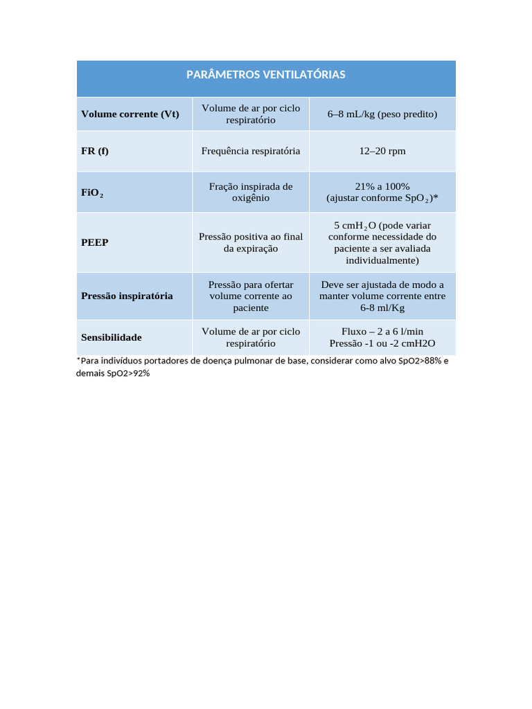 Tabela Parâmetros Ventilatórios | PDF