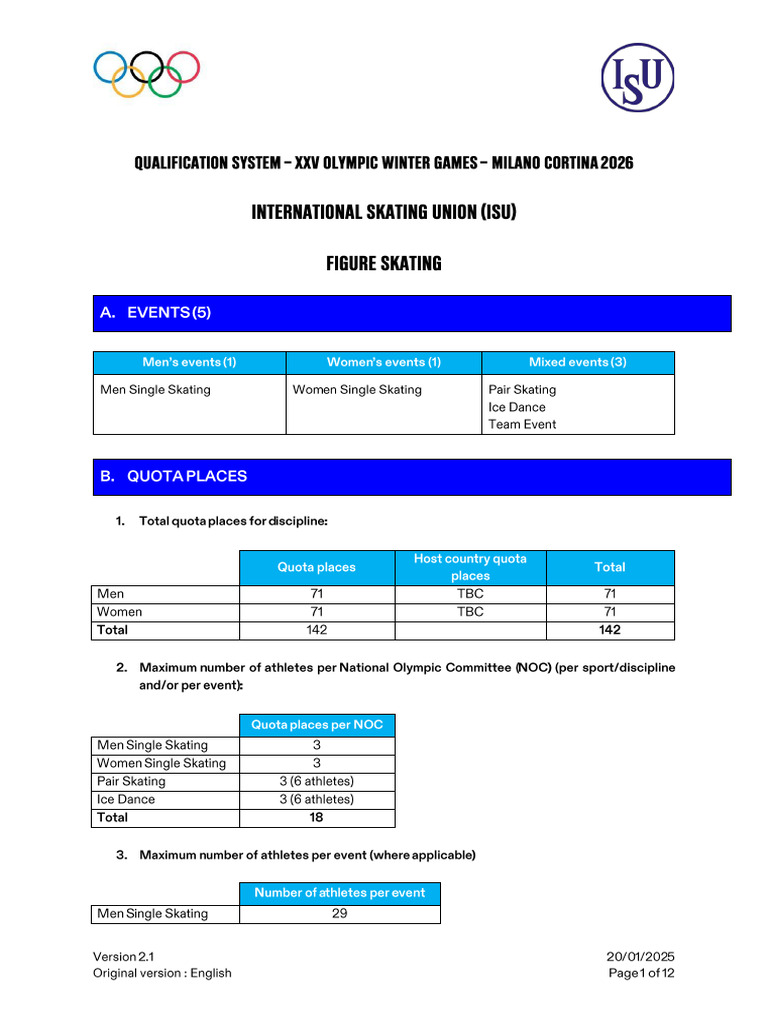 Qualification System for Figure Skating | PDF