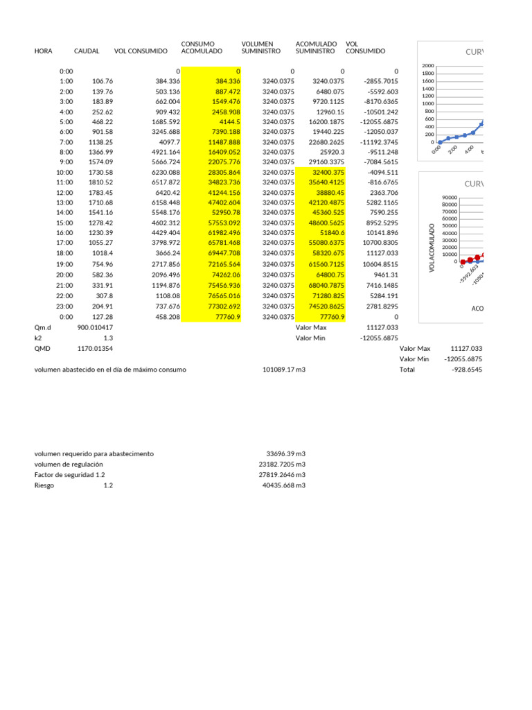 Redes Distribución Horaria | PDF