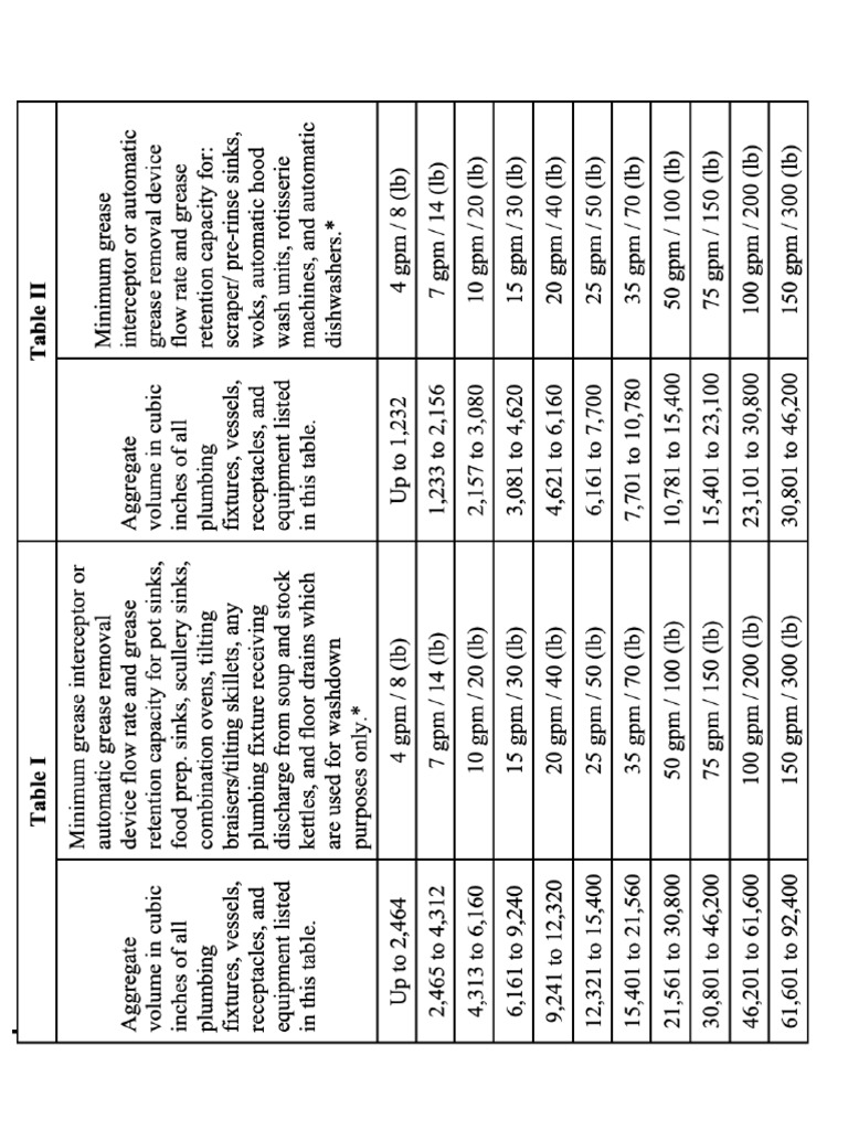 NYC DEP Grease Interceptor Sizing | PDF