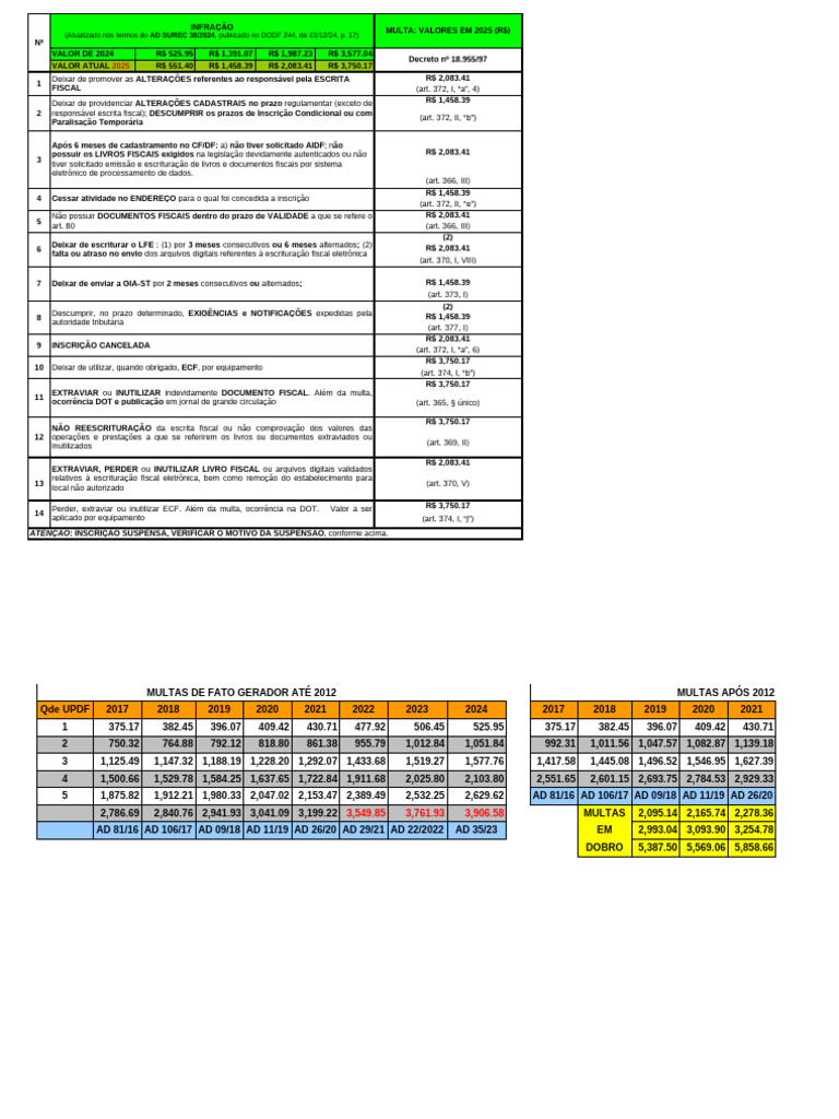 Tabela Multa Acessoria 2025 | PDF