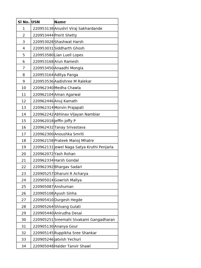 MIT Eligible Applicants List | PDF | Information Technology | Computing