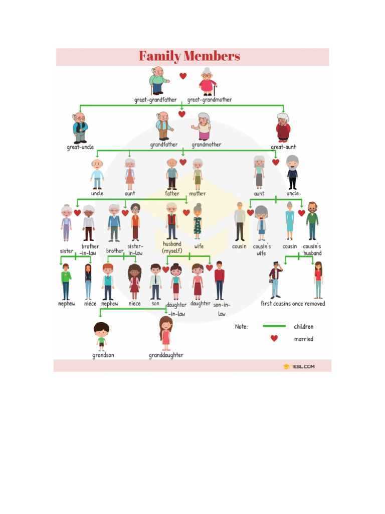 English Family Members and Parts of The House | PDF