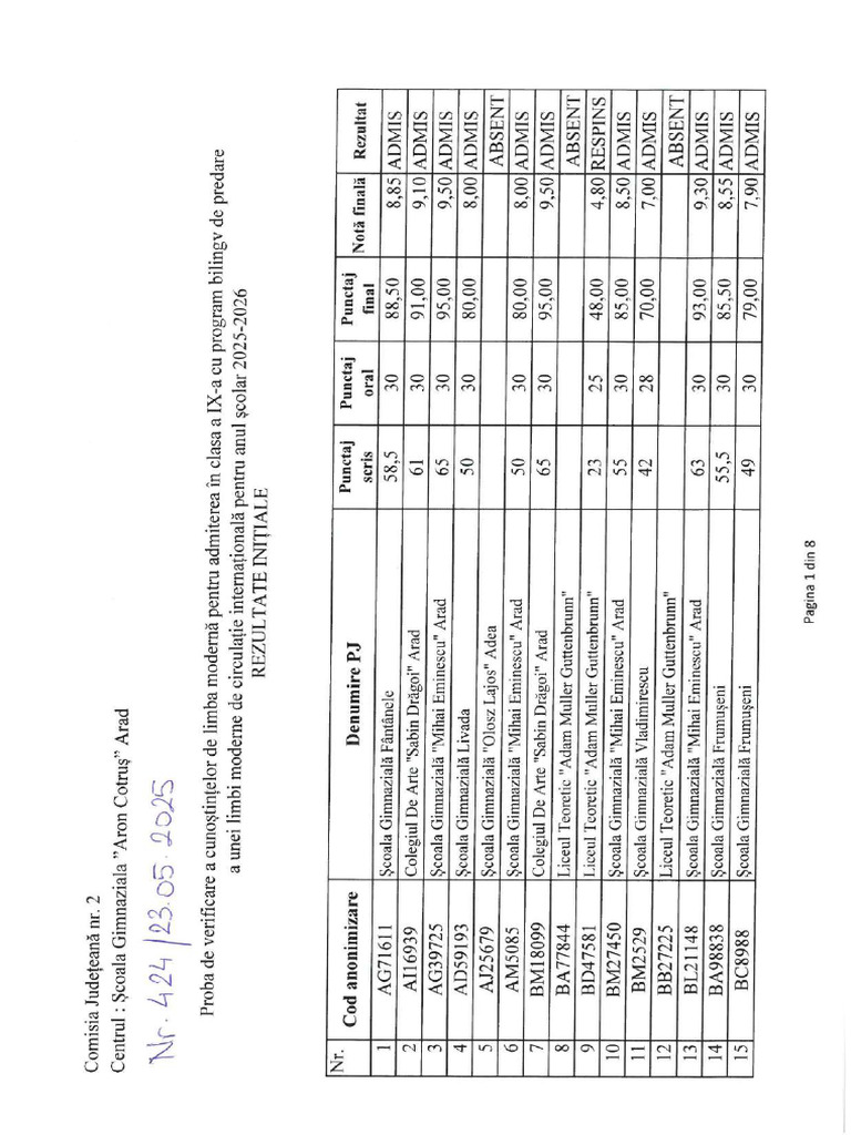 Rezultate Initiale Bilingv, 2025 A.C. | PDF