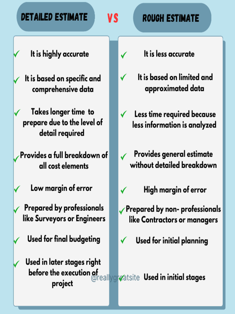 Blue and White Minimalist Introvert Vs Extrovert Comparison Instagram ...