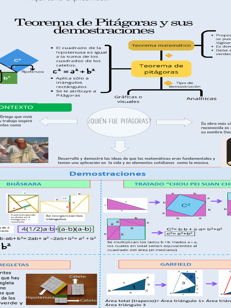 Poster Pitagoras | PDF