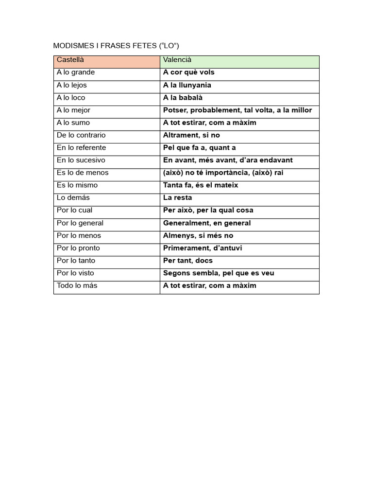 Modismes I Frases Fetes (Pronom Neutre Lo) | PDF
