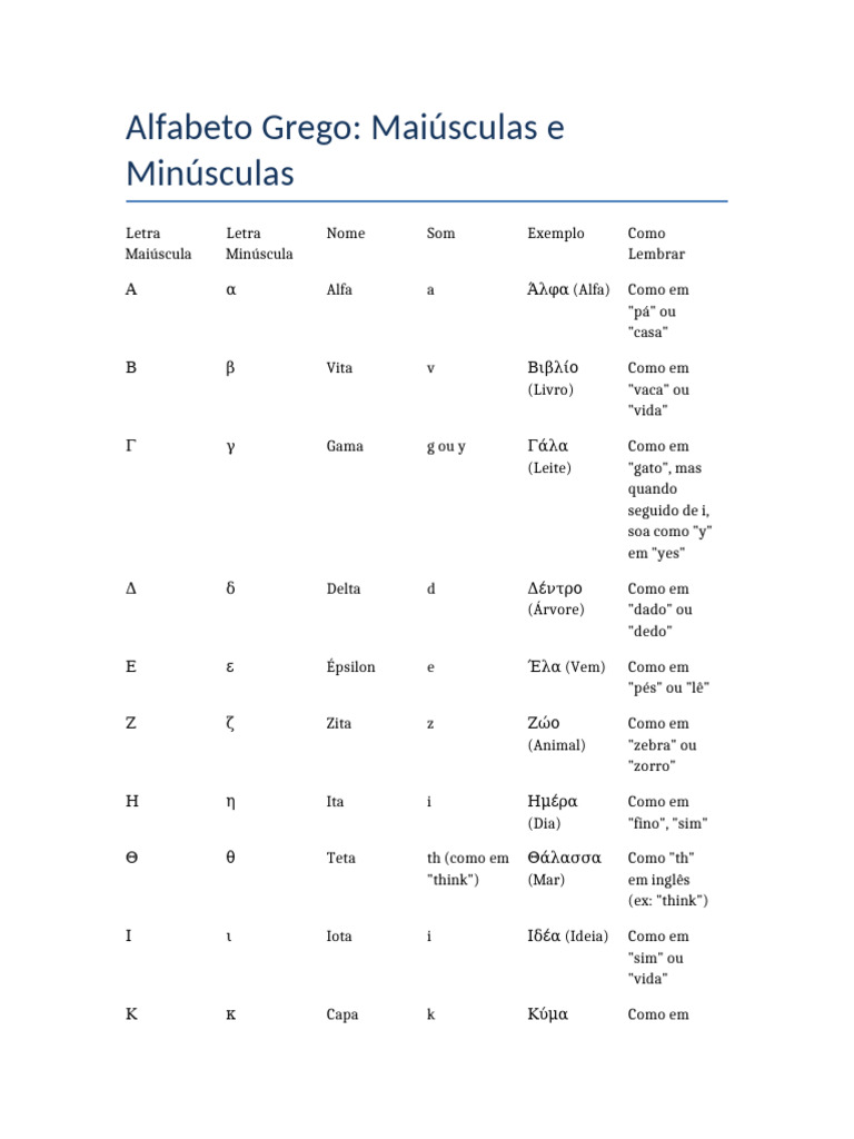 Alfabeto Grego | PDF | Alfabeto Grego | Escrita
