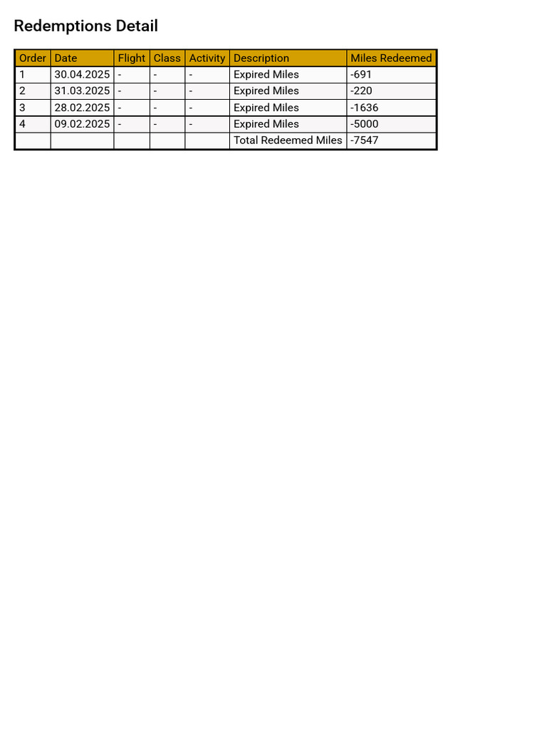 Redemption Miles Summary | PDF