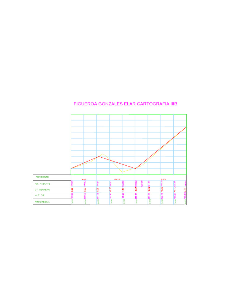 Cartografia Elar Model | PDF
