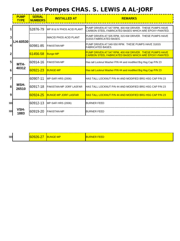 Pompes CHASS LEWIS de La Plate Forme | PDF