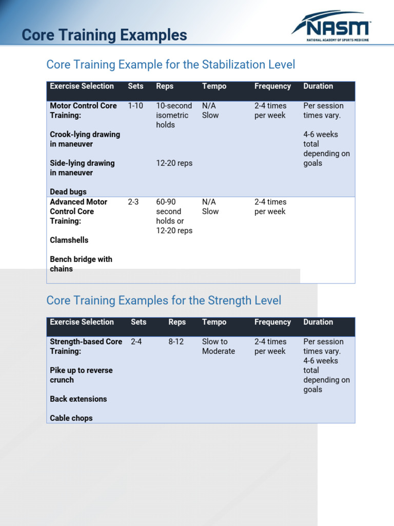 NASM Core Training Exercises Guide | PDF