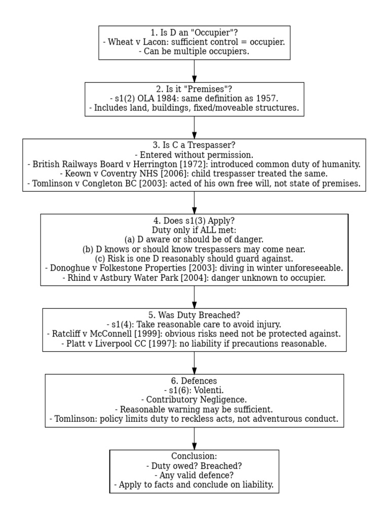 Occupiers' Liability Analysis Guide | PDF