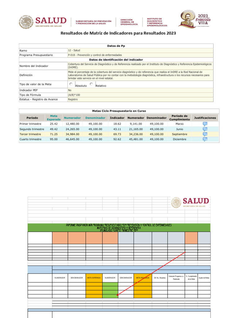 Cobertura Del Servicio de Diagn Stico y Referencia 2023 | PDF | Medicina | Ciencias de la Salud