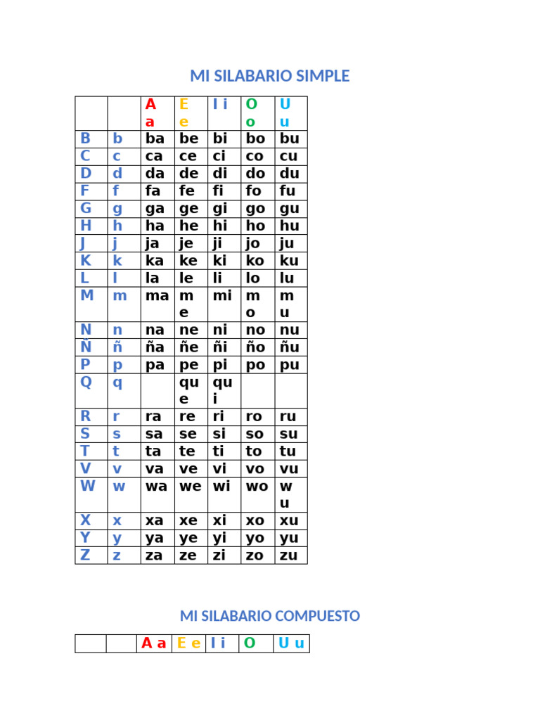 Silabario Simple y Compuesto para Aprender | PDF