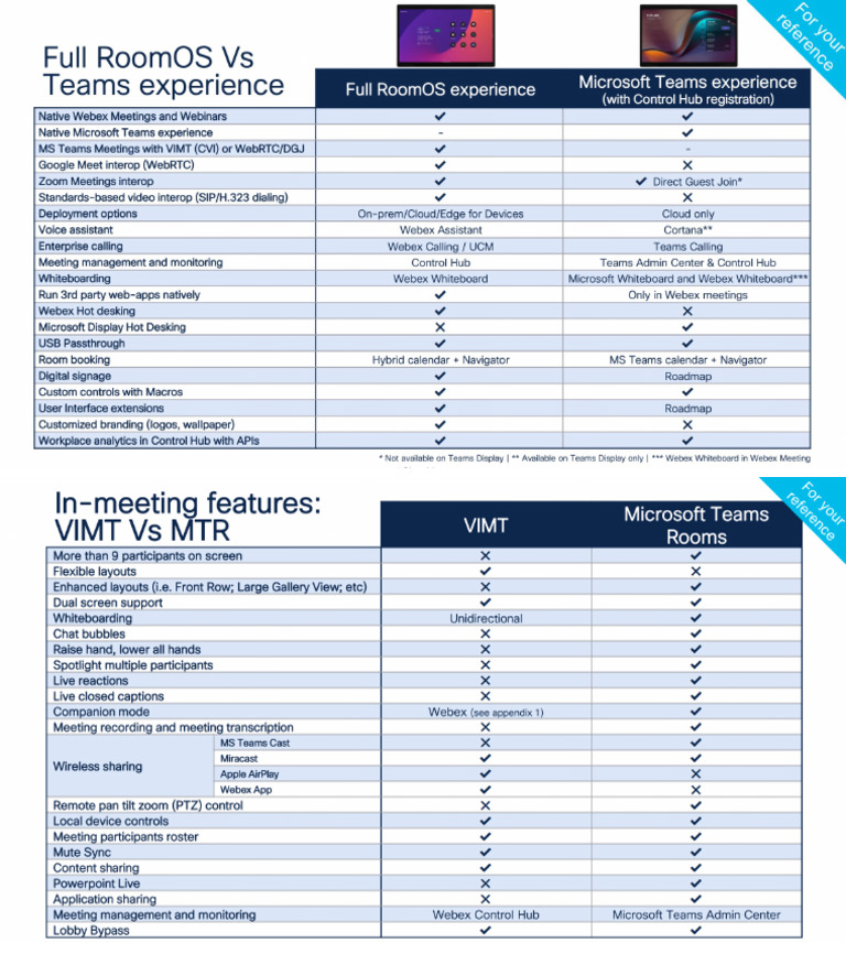 MTR & RoomOS - CVI - VIMT | PDF