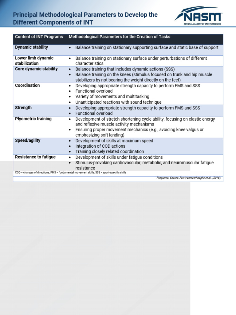 NASM PES Handout Principal Methodological Parameters To Develop The ...