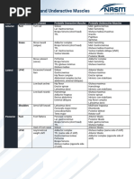 Knee Examination OSCE Checklist Geeky Medics | PDF | Knee | Joints