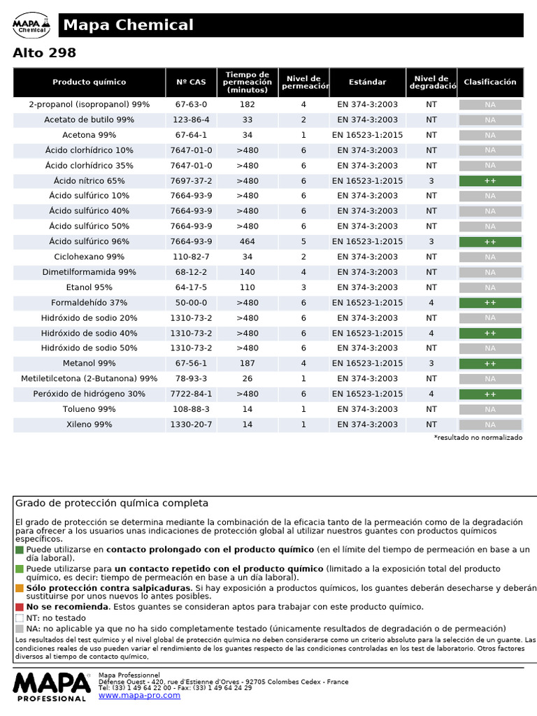 MAPA-ChemicalChart-Alto-298-es-es | PDF | Compuestos químicos ...