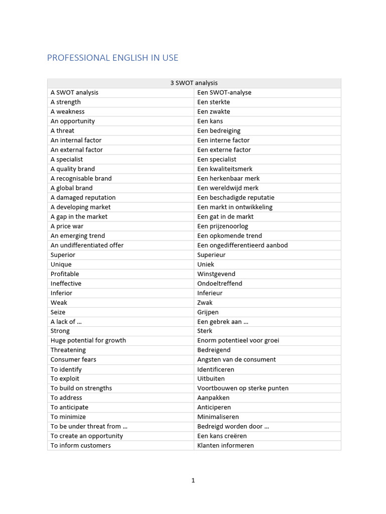 Woordenlijst Examen Engels | PDF
