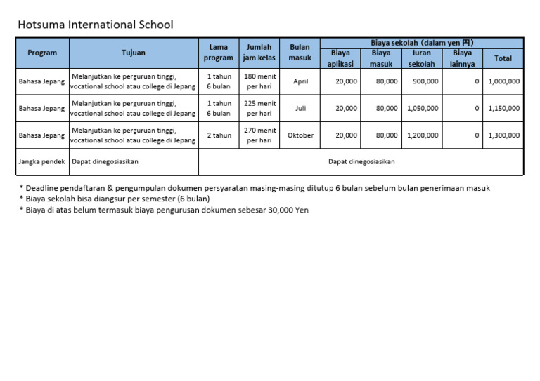 Biaya Sekolah Hotsuma International Osaka | PDF