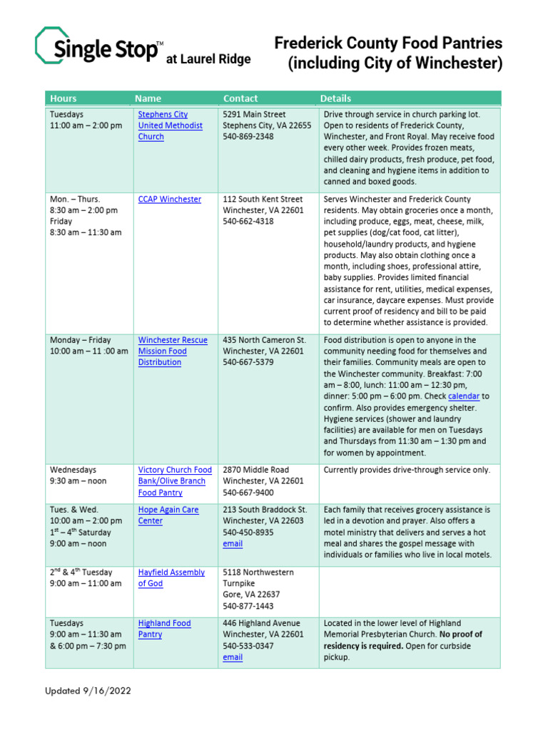 Frederick County Food Pantries Guide | PDF