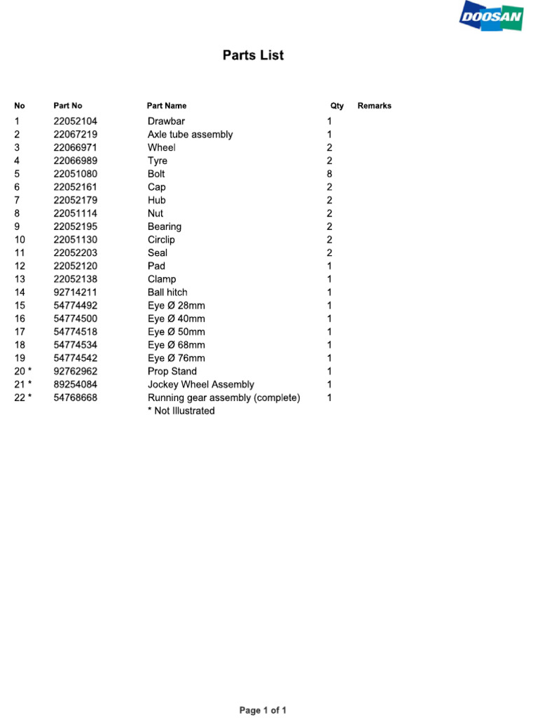 Running Gear List Parts | PDF