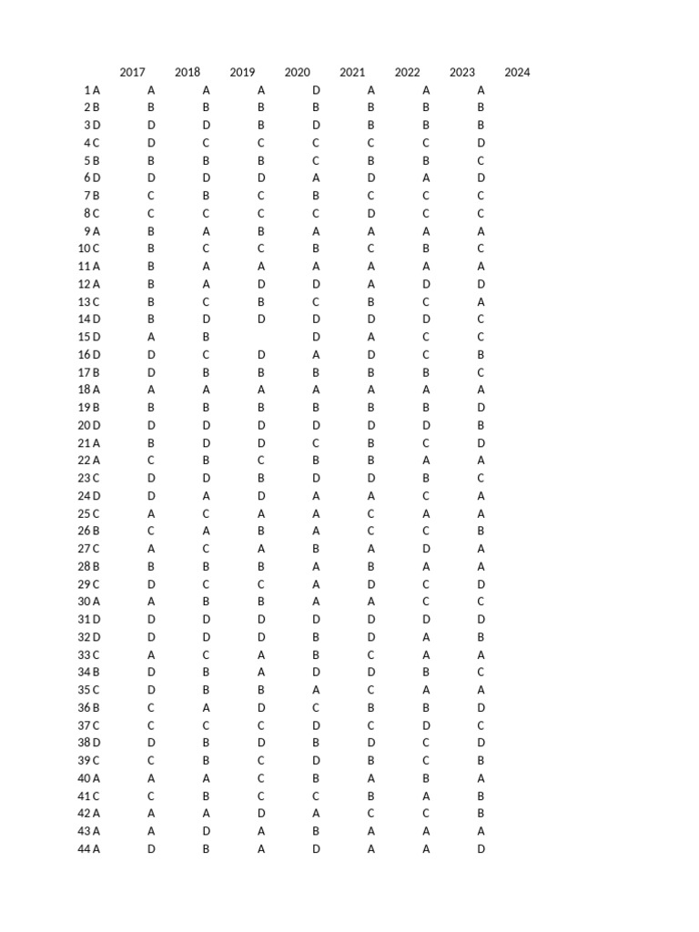 Edpm Answer Sheet | PDF