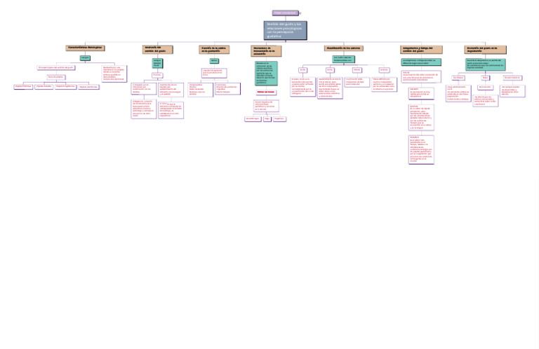 Mapa Conceptual 2 | PDF | Gusto