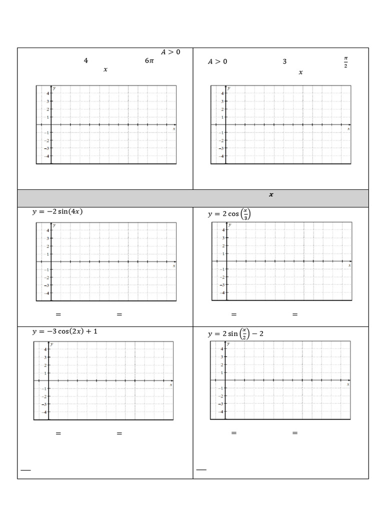 AP Precalculus Sine and Cosine Review | PDF | Mathematical Relations ...