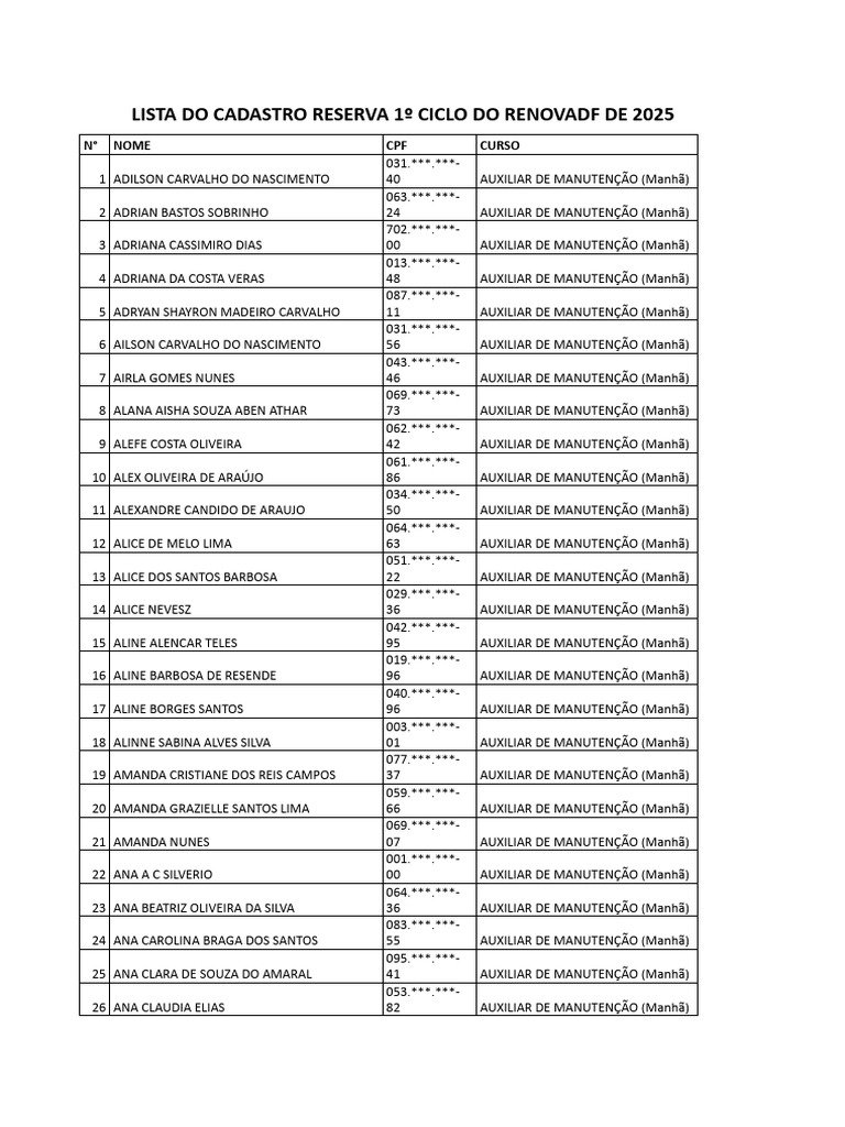 Lista Cadastro Reserva 1 Ciclo de 2025.xlsx Tabela de Envio 1o CICLO - 2025 | PDF