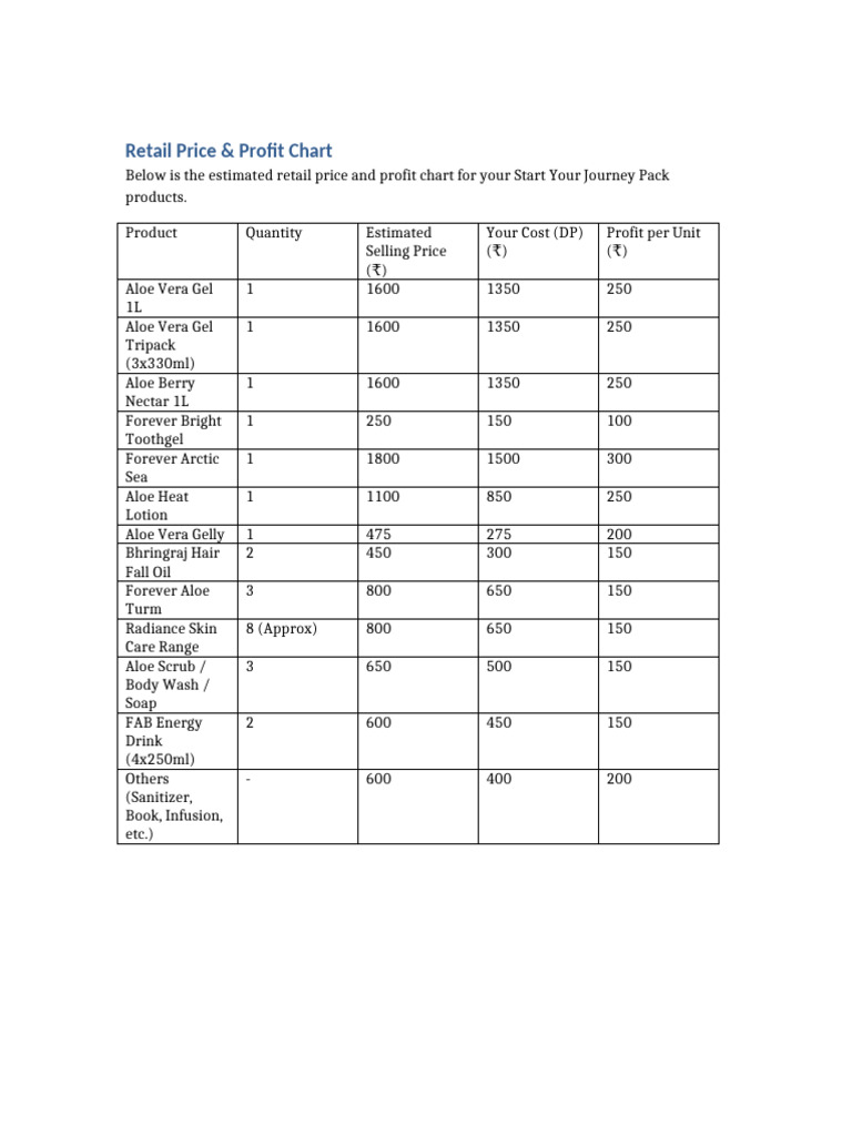 FLP Retail Profit Chart | PDF
