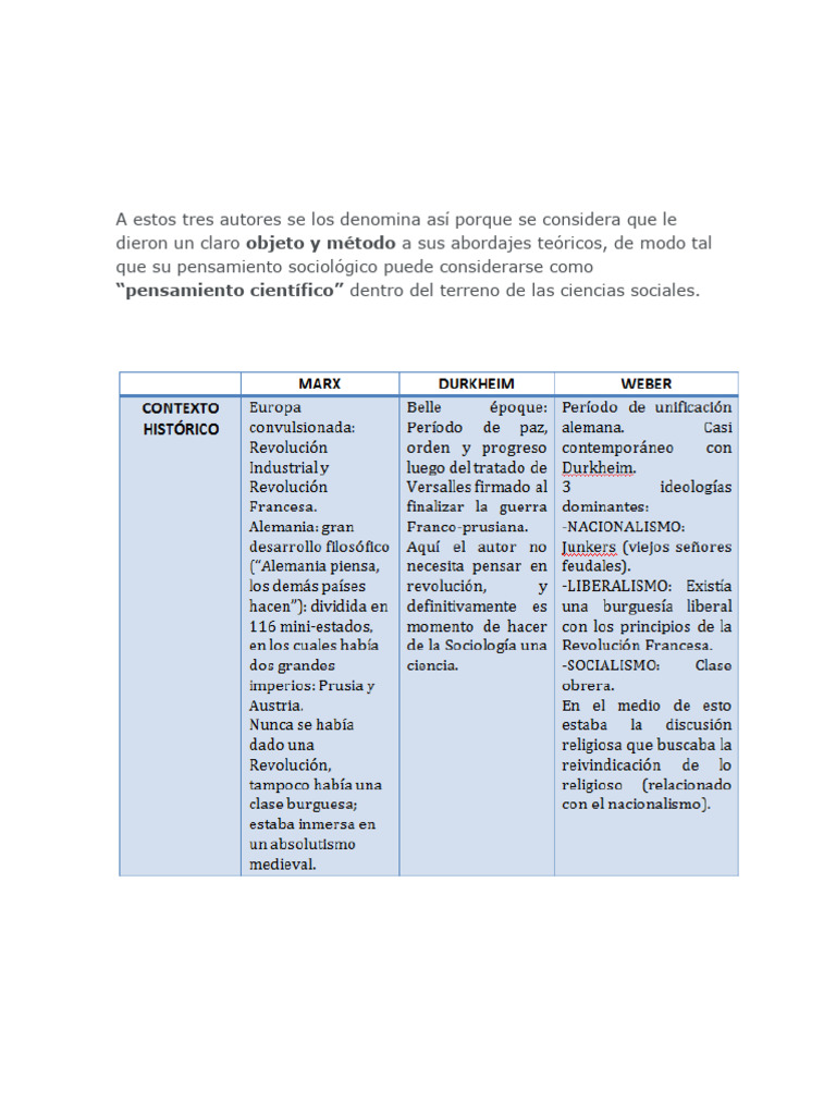 Los Clásicos de La Sociología-Resumen Guía | PDF | Emile Durkheim | La teoría de la alienación ...