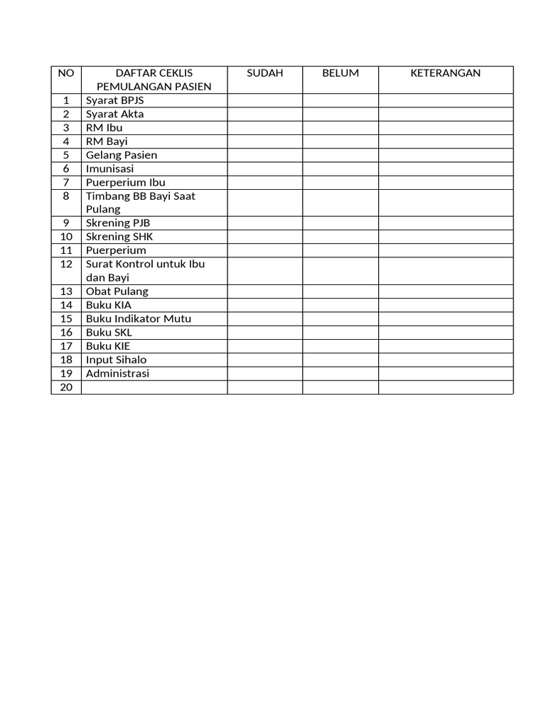 Daftar Ceklis Pemulangan Pasien | PDF