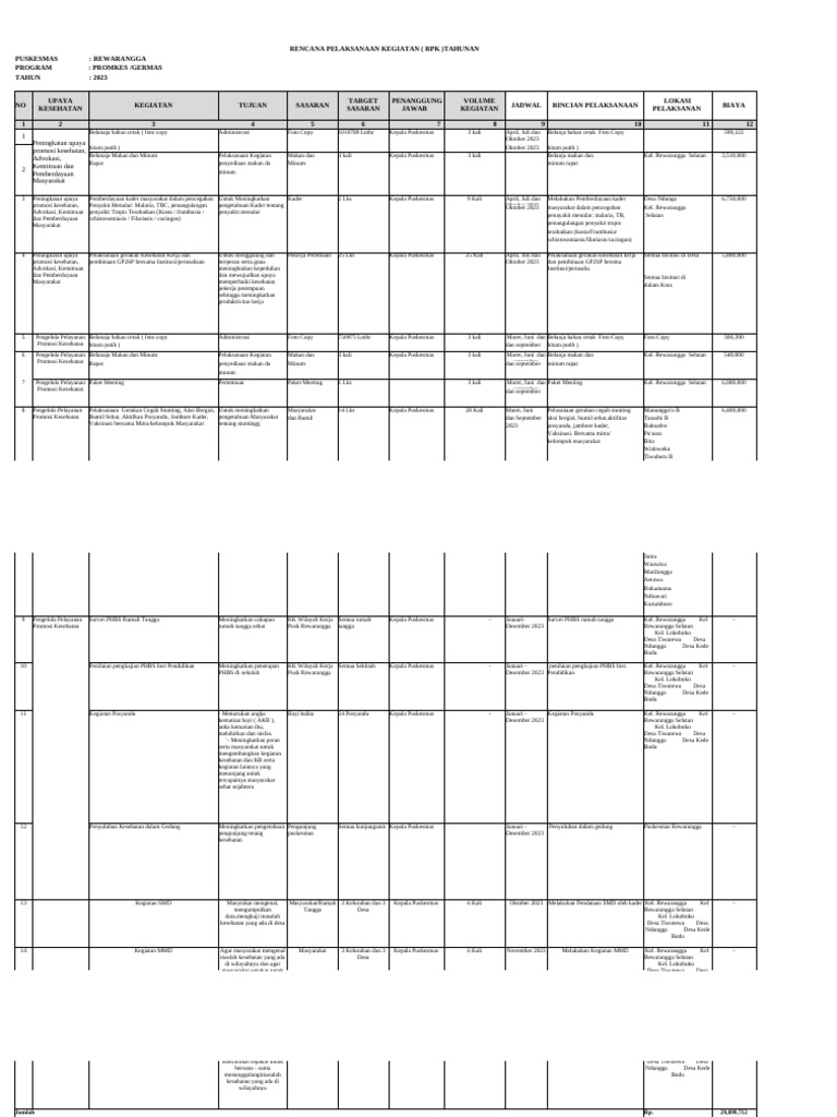 Rencana Kegiatan Promkes 2023 Puskesmas | PDF