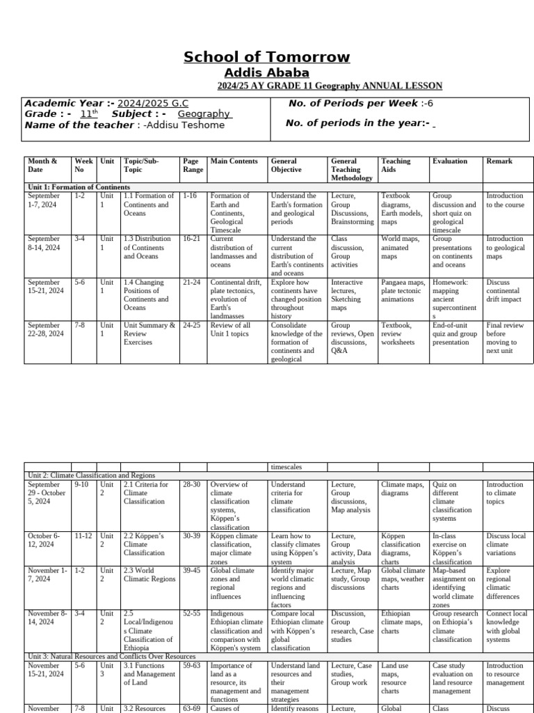 Grade 11 Geography Annual Plan 2024/25 | PDF | Geographic Information ...